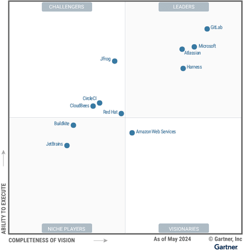Introductory Content Blocks - Technology Signals